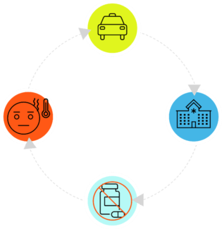Patient-Centered Solutions for Direct-to-Patient Trials