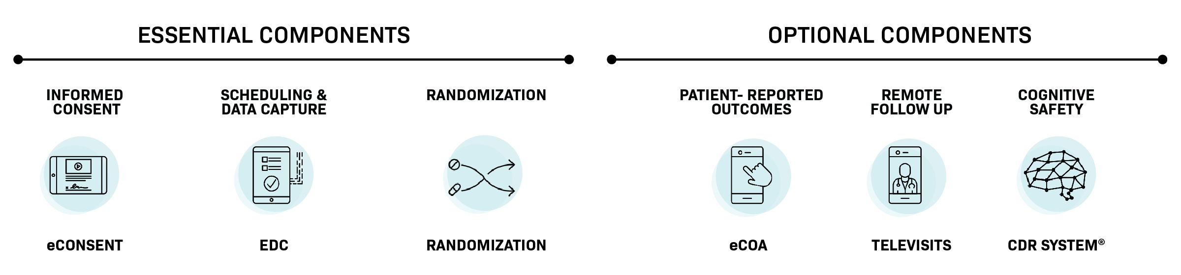 Optimize Phase I Clinical Trials | Signant Health